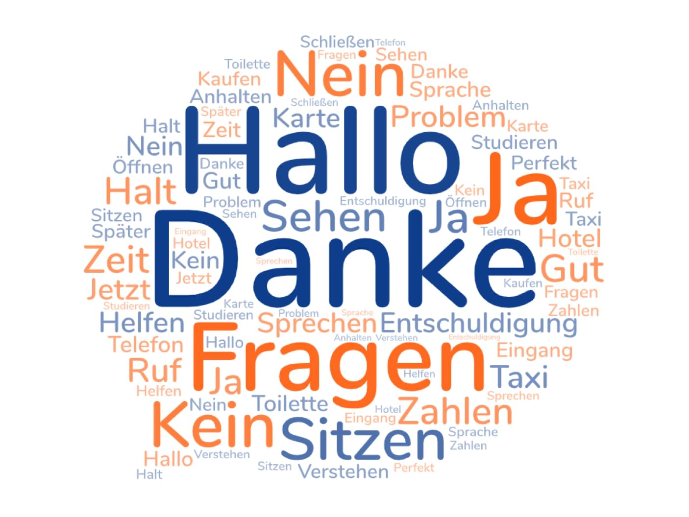 Niemieckie słowa, których musisz się nauczyć – Mondly Languages